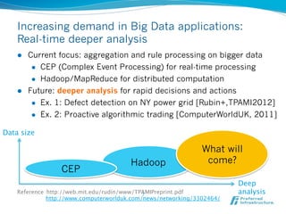 Distributed Online Machine Learning Framework for Big Data | PDF