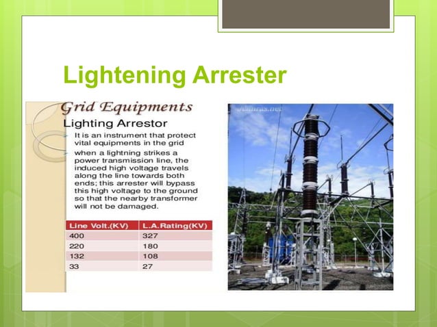 protection scheme of a grid substation prsentation | PPTX