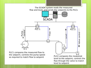 protection scheme of a grid substation prsentation | PPT