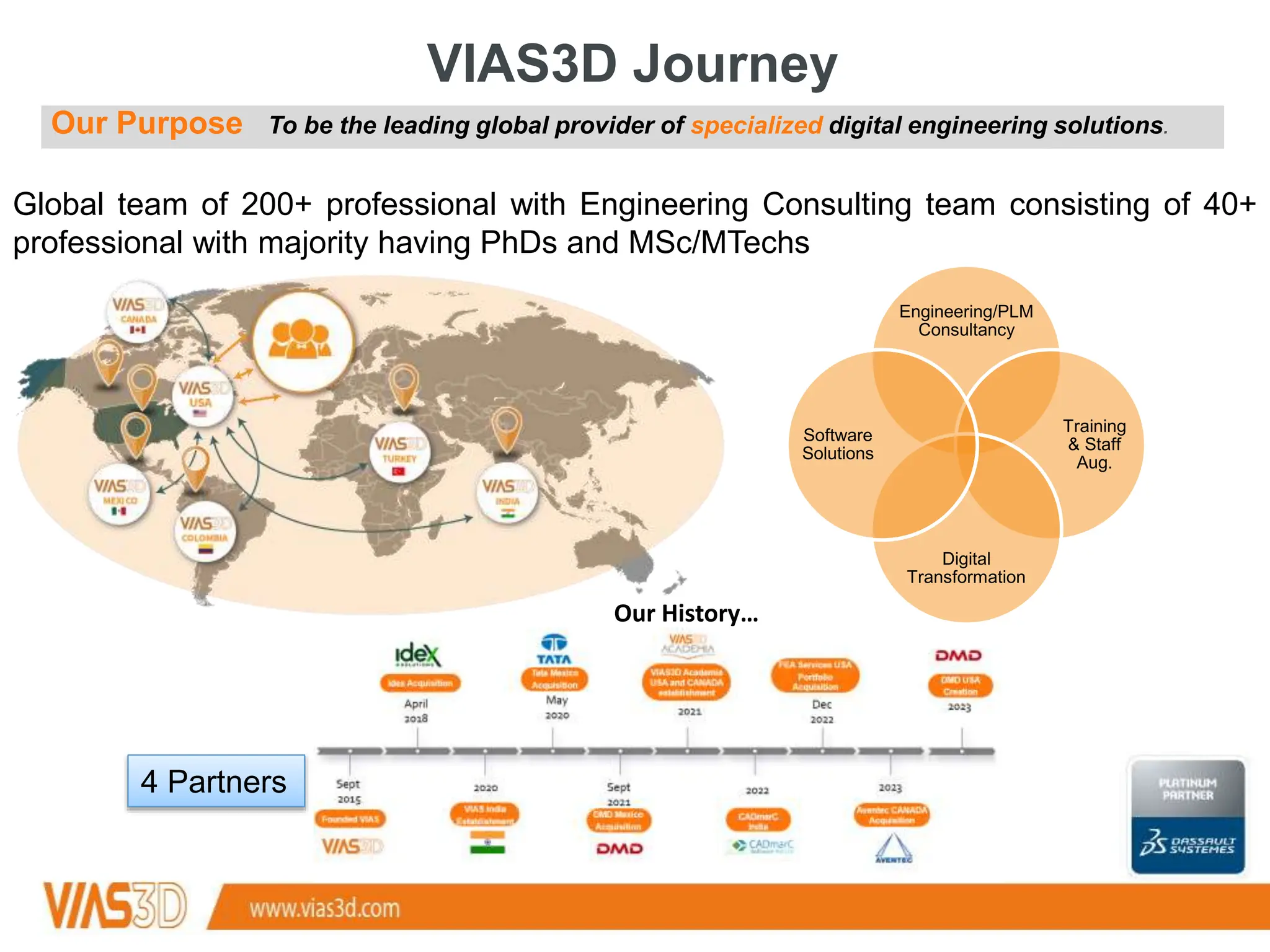 Career Paths as Civil Graduate in the Era of Digital Transformation | PPTX