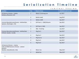 Jubilant Pharma Capabilities Presentation | PPT