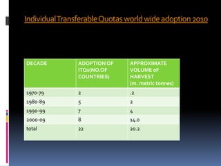 INDIVIDUAL TRANSFERABLE QUATA SYSTEM | PPT