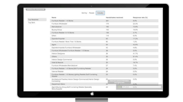 Data Informed Practices | PPTX