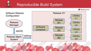 JUC Europe 2015: A Reproducible Build Environment with Jenkins | PDF
