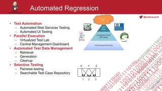 QA in DevOps: Transformation thru Automation via Jenkins | PPT