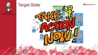 QA in DevOps: Transformation thru Automation via Jenkins | PPT