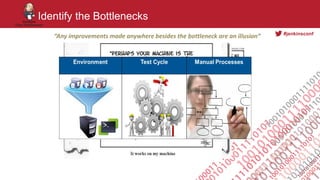 QA in DevOps: Transformation thru Automation via Jenkins | PPT