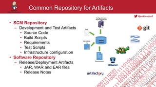 QA in DevOps: Transformation thru Automation via Jenkins | PPT