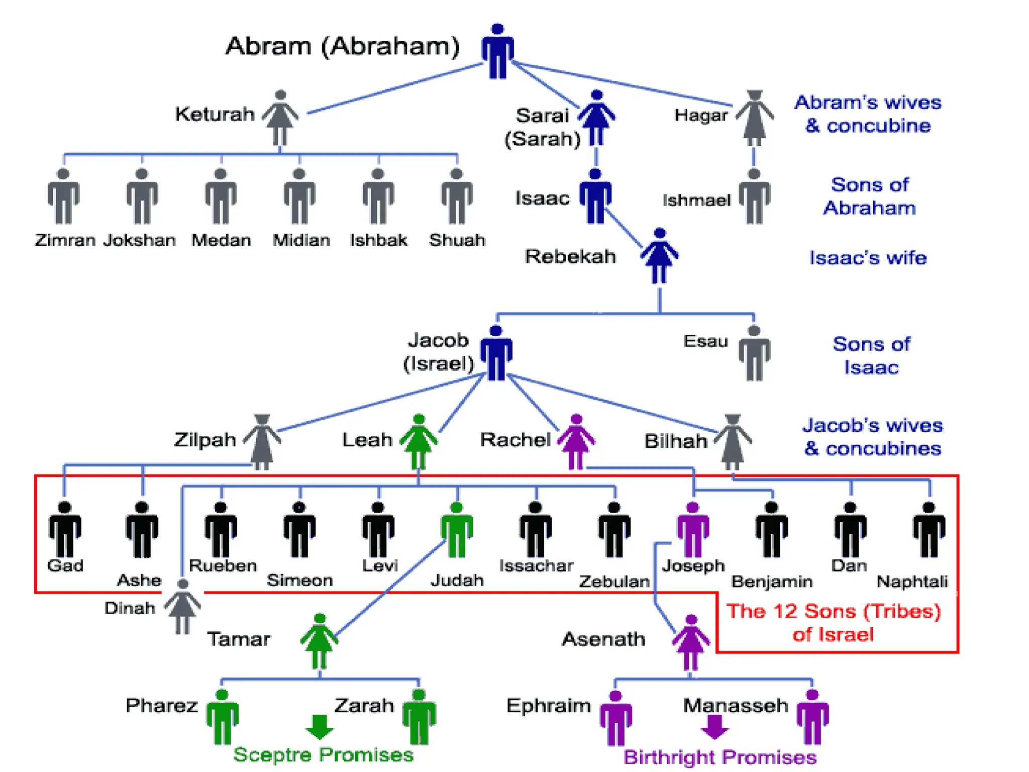 Introduction to the world of Religion and Belief systems _ Judaism | PPTX