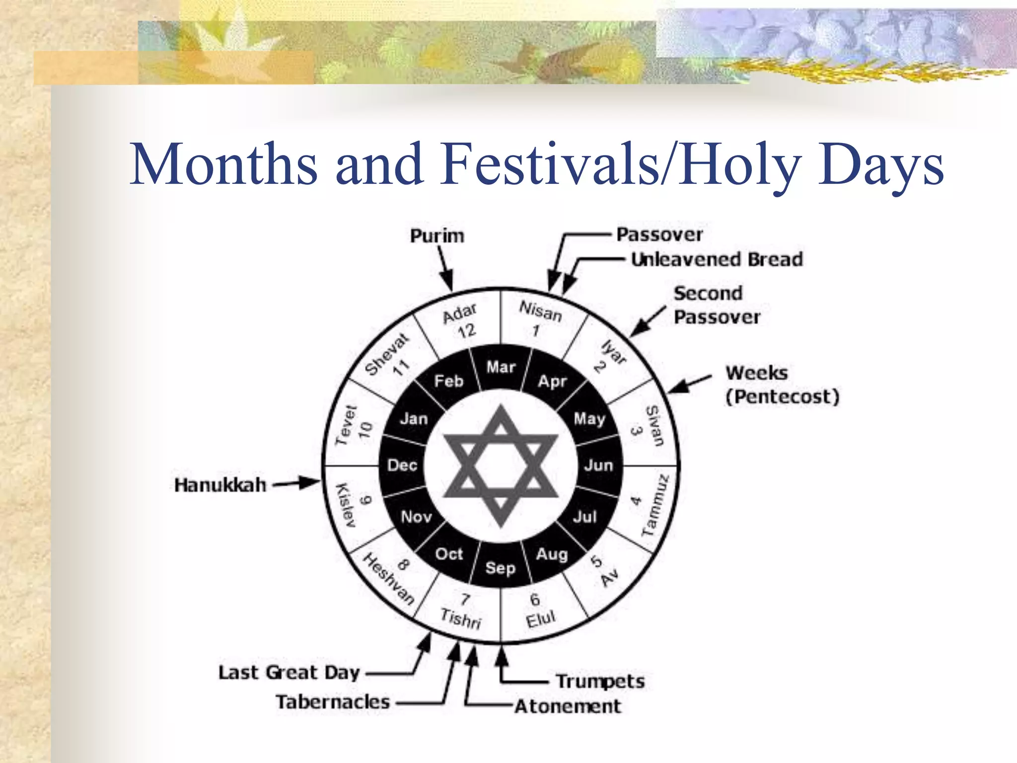 Judaism-Feasts.ppt