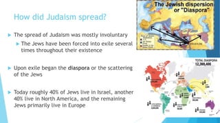 Judaism(1).pptx