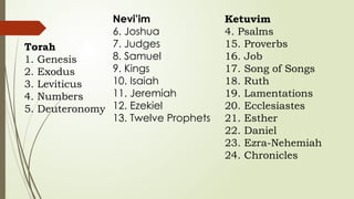 INTRODUCTION TO WORLD RELIGION - JUDAISM | PPTX