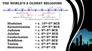 Judaism and its elements, Judaism Element #1 Creed.pptx