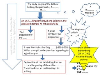 Judaism Full Unit | PPTX