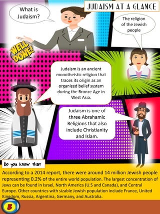 Judaism las | PDF