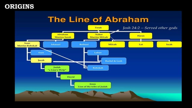 The Origins of Judaism, history and origins.pptx | Christianity ...