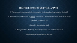 Judaism Perspective on Death and Dying | PPTX