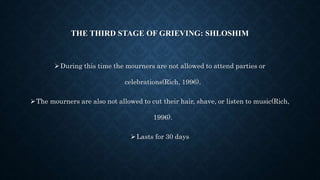 Judaism Perspective on Death and Dying | PPTX
