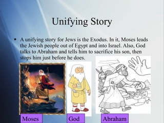 Judaism Power Point | PPT