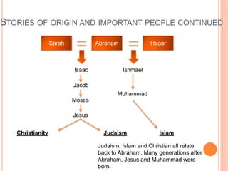 Judaism powerpoint | PPTX