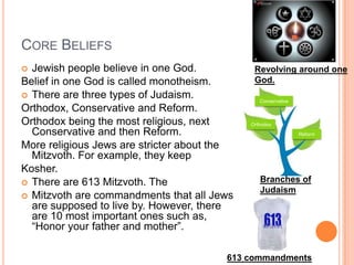 Judaism powerpoint | PPTX