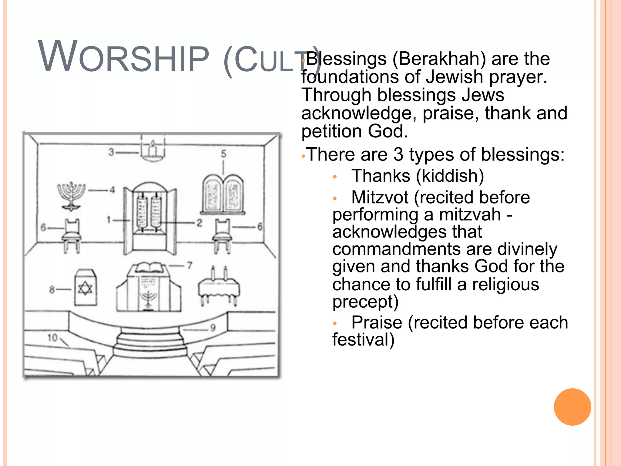 Judaism power point | PDF