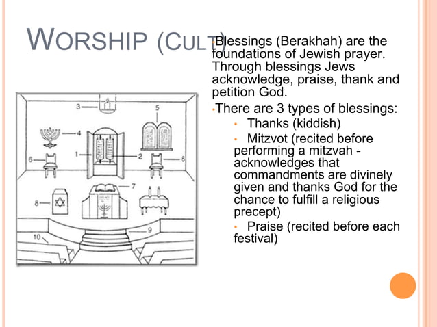 Judaism power point | PDF