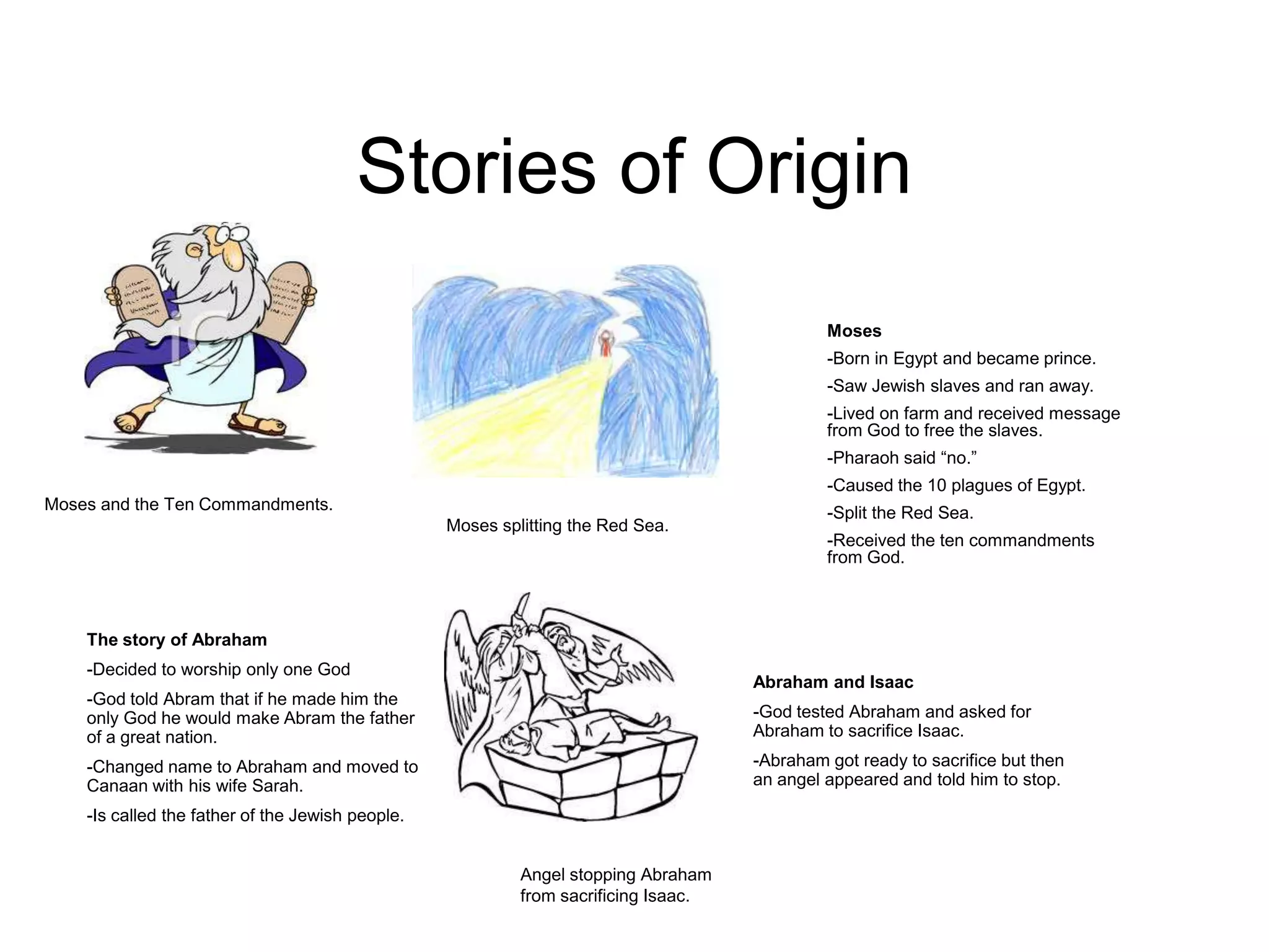 Judaism project presentation | PPT