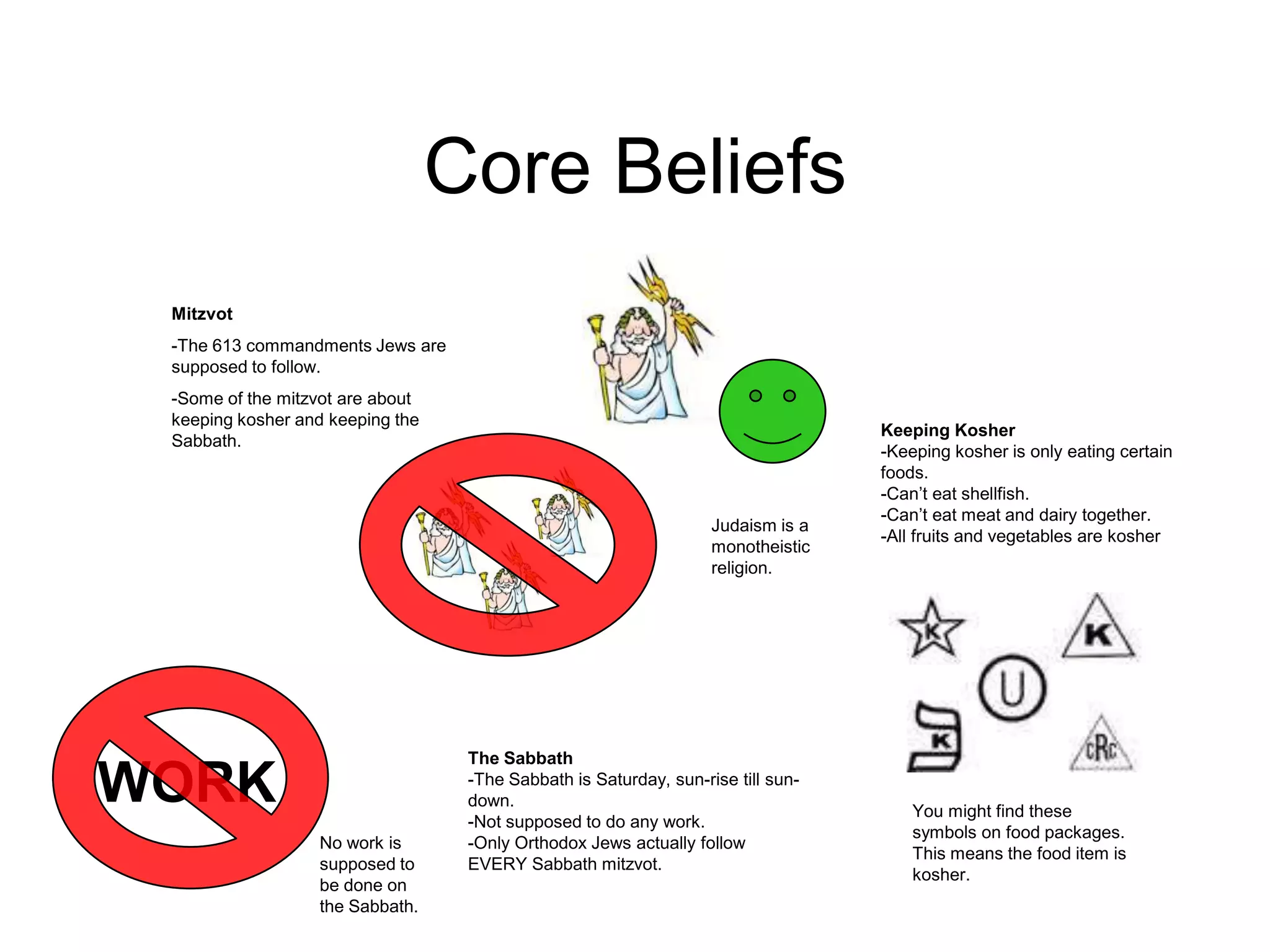 Judaism project presentation | PPT