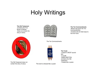 Judaism project presentation | PPT