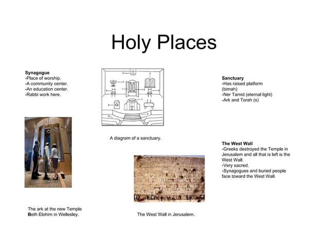 Judaism project presentation | PPT