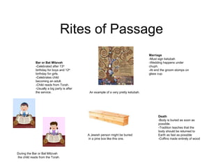 Judaism project presentation | PPT