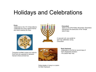 Judaism project presentation | PPT