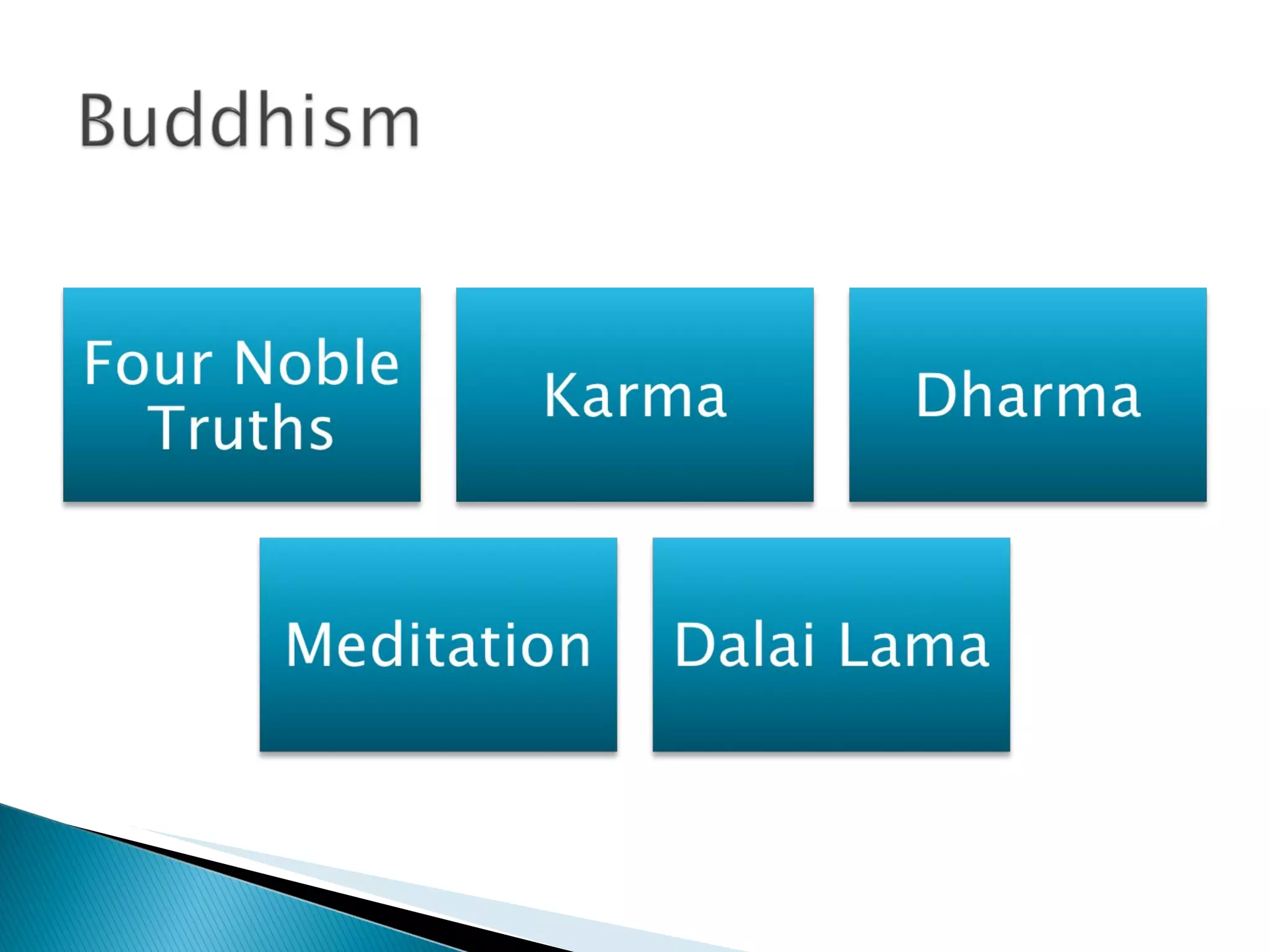 Judaism vs. buddhism | PPT