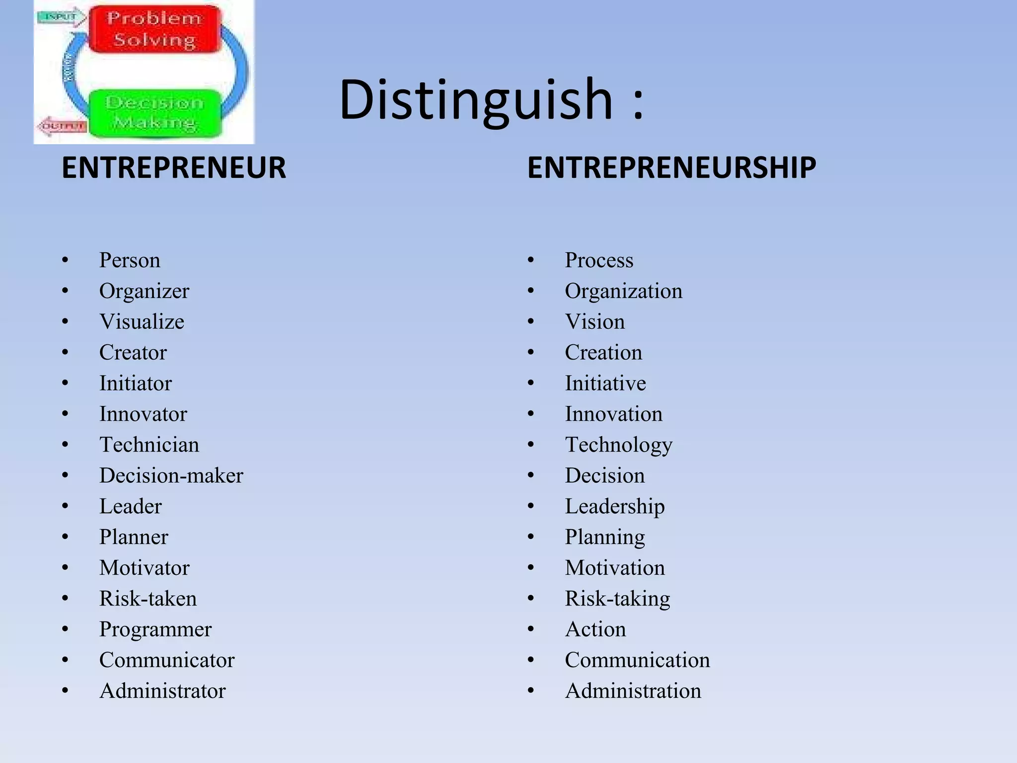 Entrepreneurship | PPT