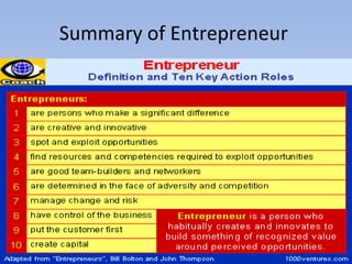 Entrepreneurship | PPT | Startups | Business