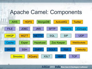 Event Driven Architecture with Apache Camel | PPT