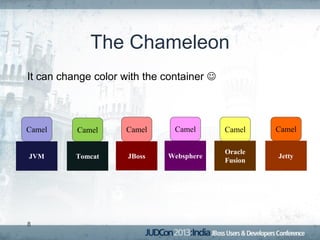 Event Driven Architecture with Apache Camel | PPT