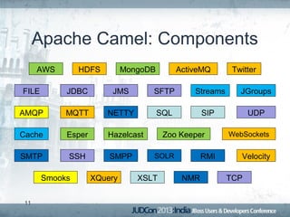 Event Driven Architectures with Camel | PPT