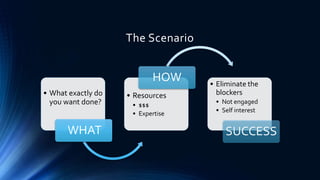 Dealing with change: Taking you on the journey by Judy Fitzgerald | PPT