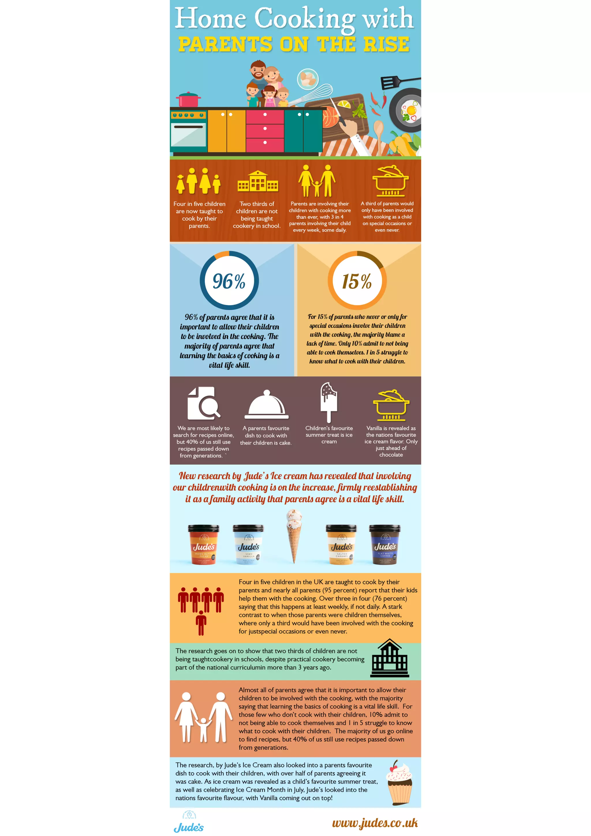 Judes Ice Cream Infographic | PDF