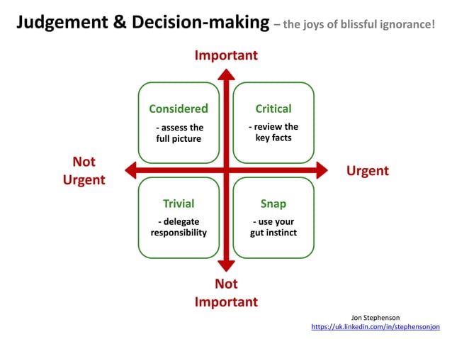 Judgement & Decision-making - the joys of blissful ignorance!.pptx