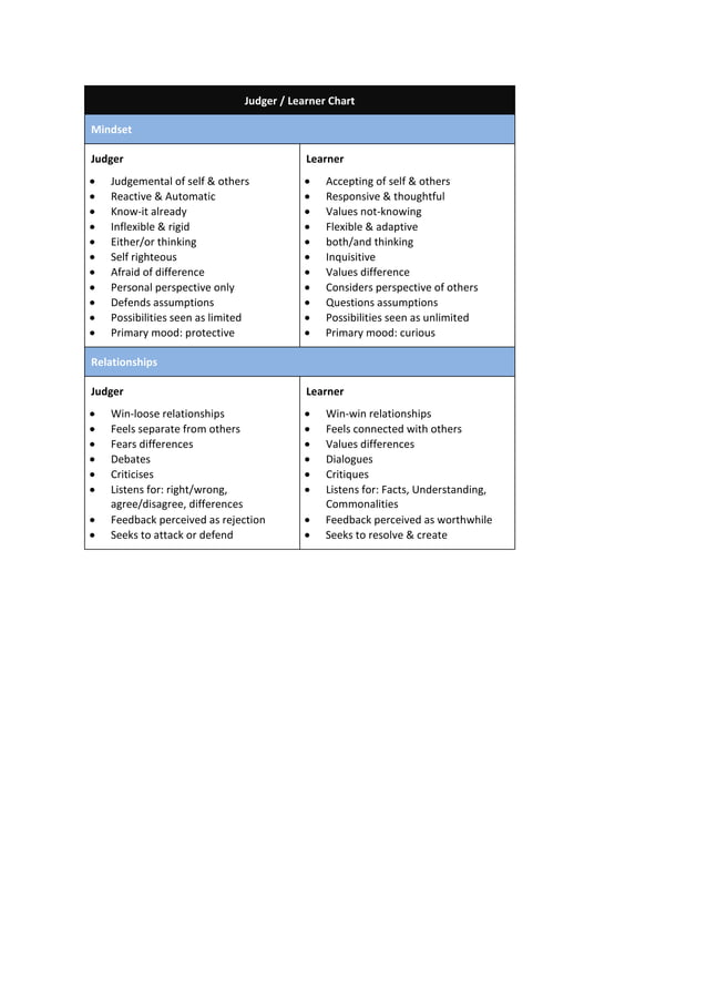 Judger / Learner Chart | DOCX