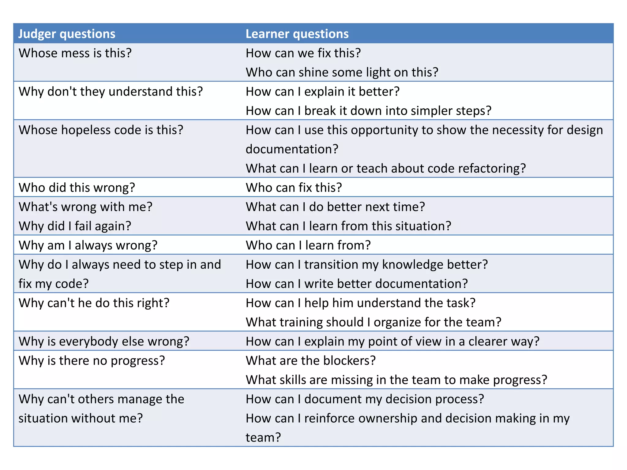 Judger and Learner Questions Table | PPT