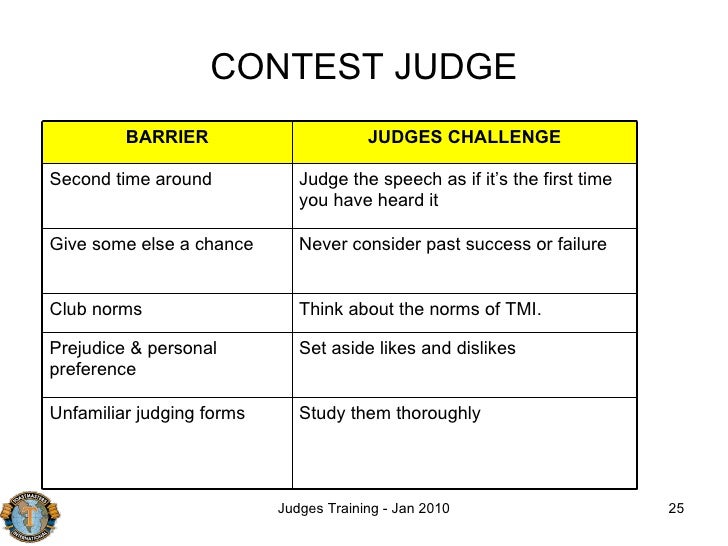 Judges Training Jan 2010