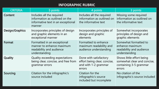 Judge The Relevance and Worth of Ideas,.pptx | Internet for Beginners | Internet