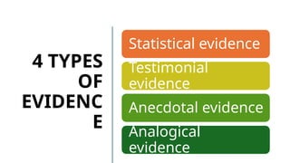 Judging the relevance and worth of ideas, LEAP BAsed, English 9 Quarter ...