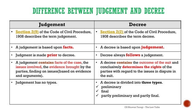 Judgment and decree | PPT