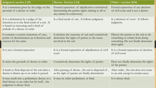 judgment and its kinds cpc ppt to study hard | PPTX