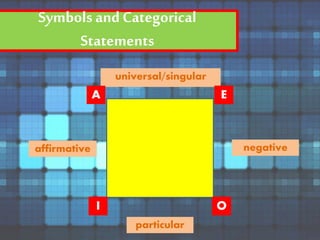 Judgment and proposition or logical statement | PPTX